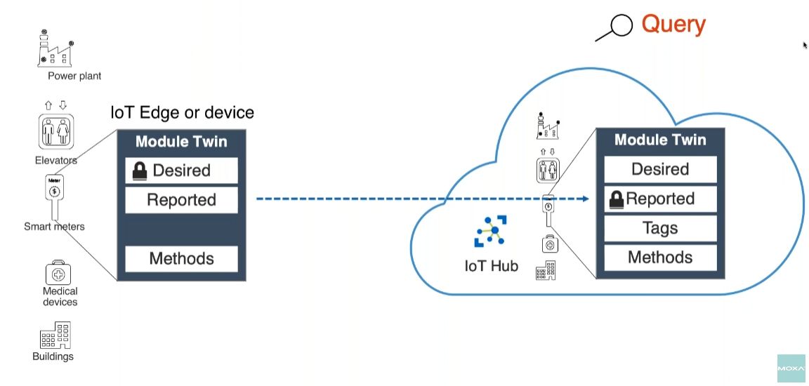 Moxa推出入門級IIoT閘道，支援資料轉傳至公雲AWS、Azure | iThome
